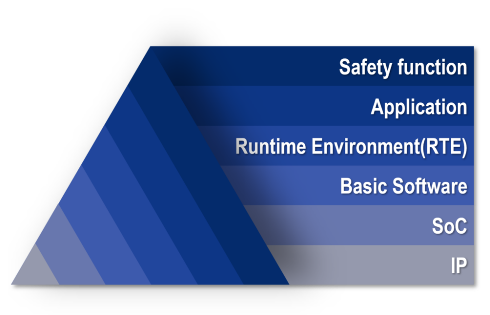 기능안전 솔루션 - Hermes Solution