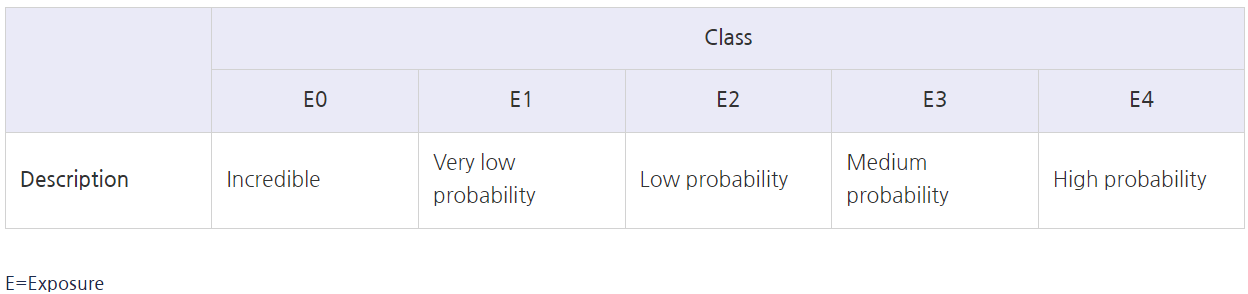 Automotive safety standard ISO 26262: Hazard analysis and risk ...