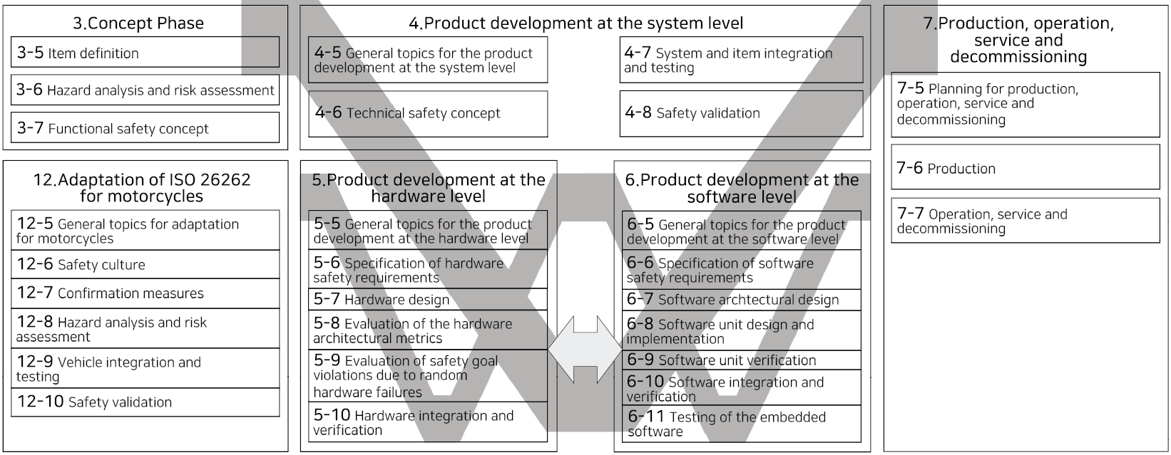 ISO 26262 Part 6: Functional Safety Guide for Automotive Software Development - Hermes Solution