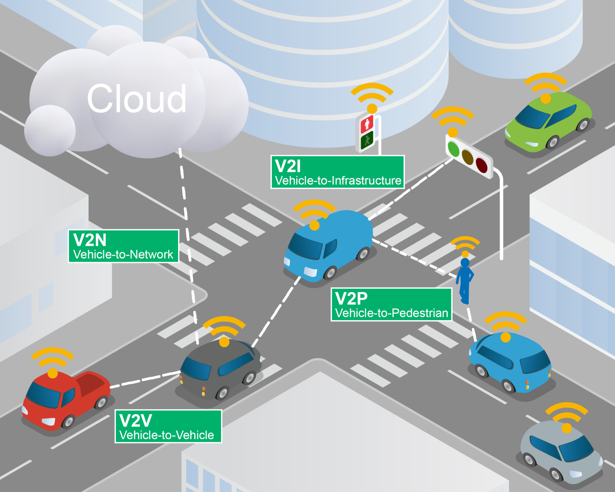 The Future of V2X Communication: Cybersecurity Vulnerabilities and Effective Countermeasures ...
