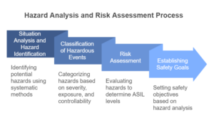 ISO 26262 HARA: Complete Guide to Automotive Hazard Analysis - Hermes ...