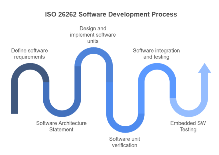 ISO 26262: Developing Safe Software with Static & Dynamic Analysis - Hermes Solution